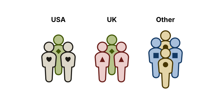 Understanding privacy risk with k-anonymity and l-diversity